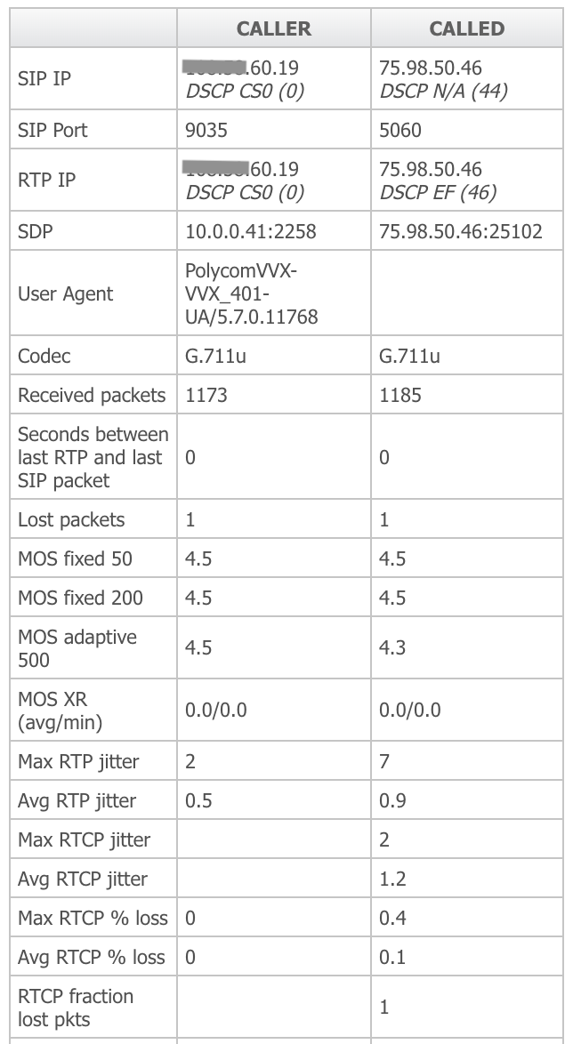 SkySwitch Now Supports RTCP Extended Reports for Troubleshooting UCaaS ...