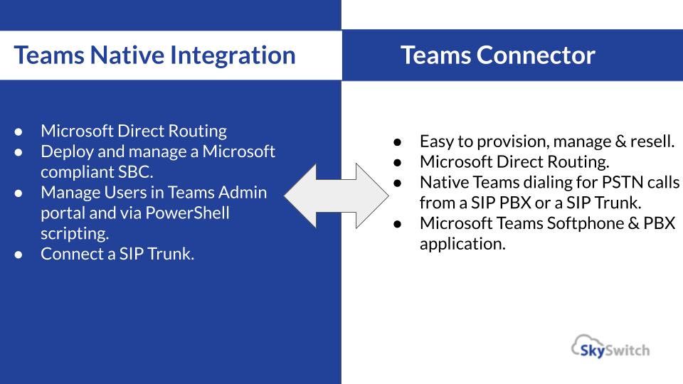 How to Help Your Customers Get More out of Teams Connector - SkySwitch