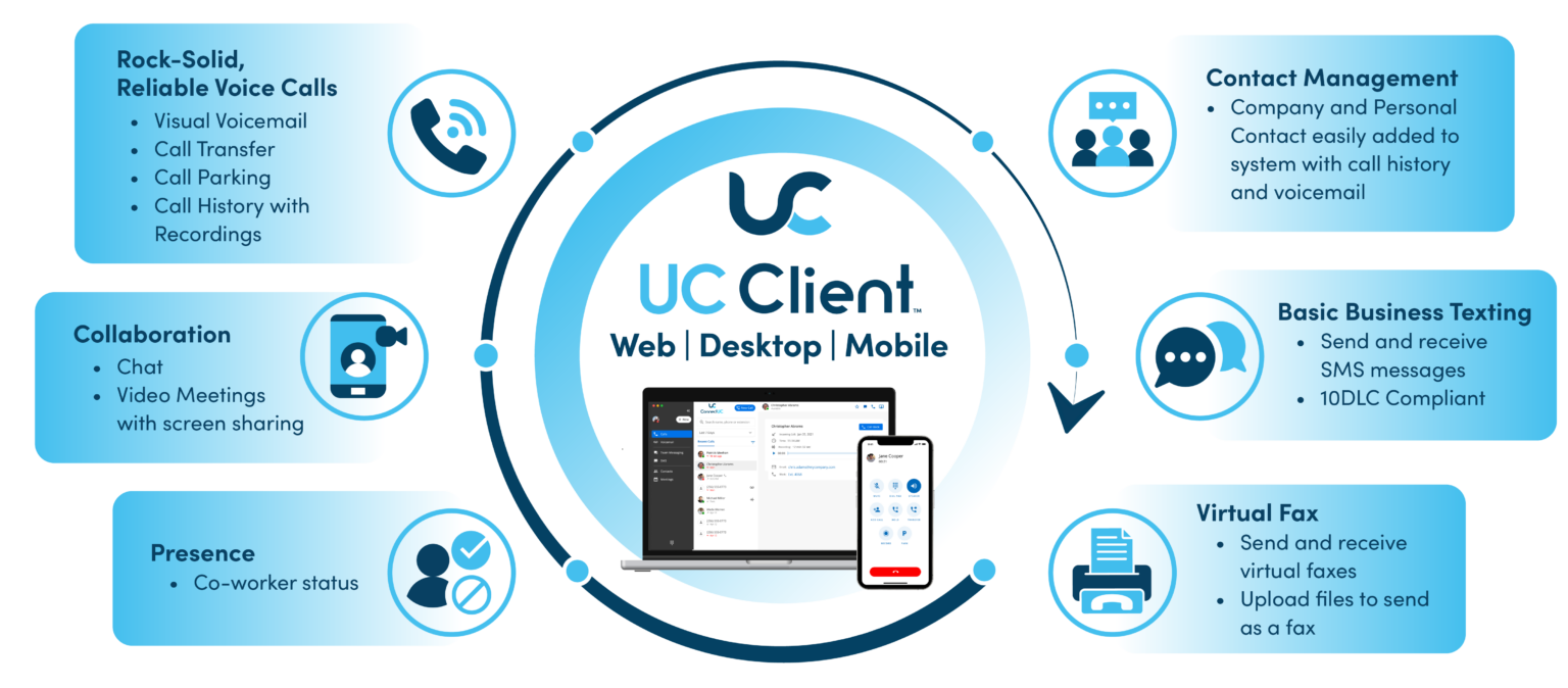 UC Client - SkySwitch
